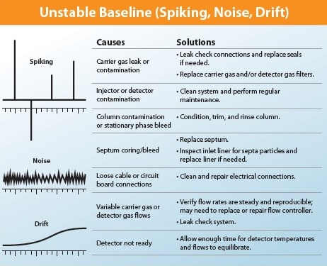 Gas Chromatography Troubleshooting Tips | AntTeknik.com